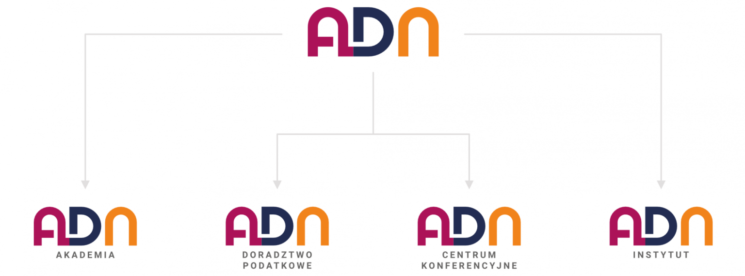 ADN - ADN Ambicja Doświadczenie Nowoczesność